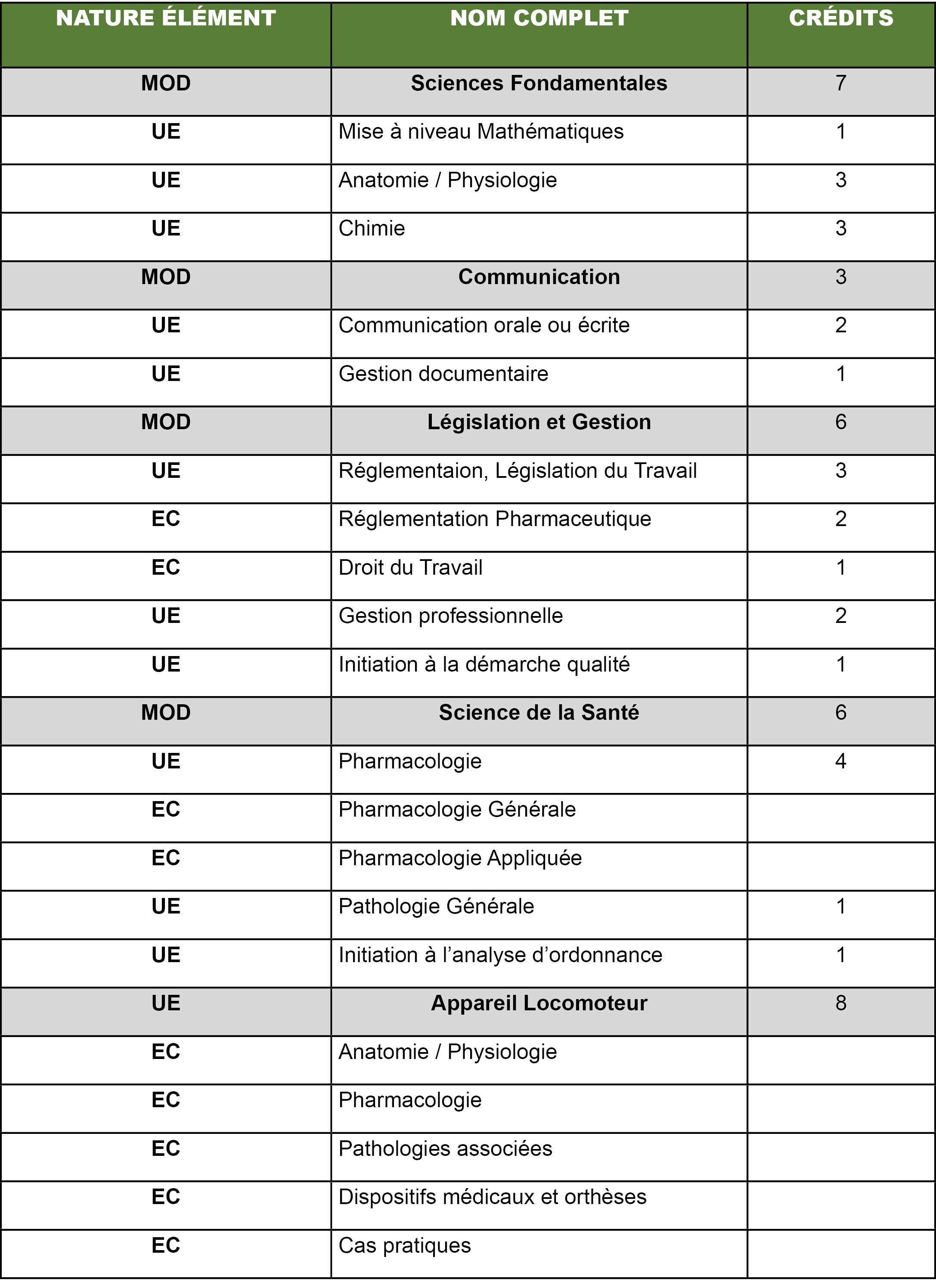 DEUST : Enseignements - FACULTÉ DE PHARMACIE DE NANCY